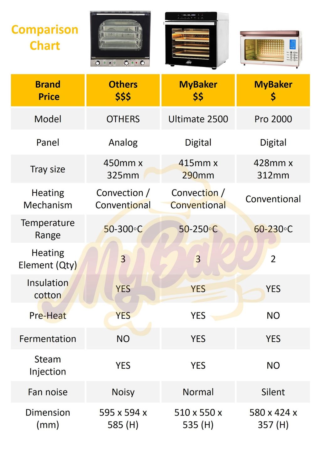 [WM] MyBaker Pro2000 Full Digital oven - Malaysia 1st Smallest 2 trays ...