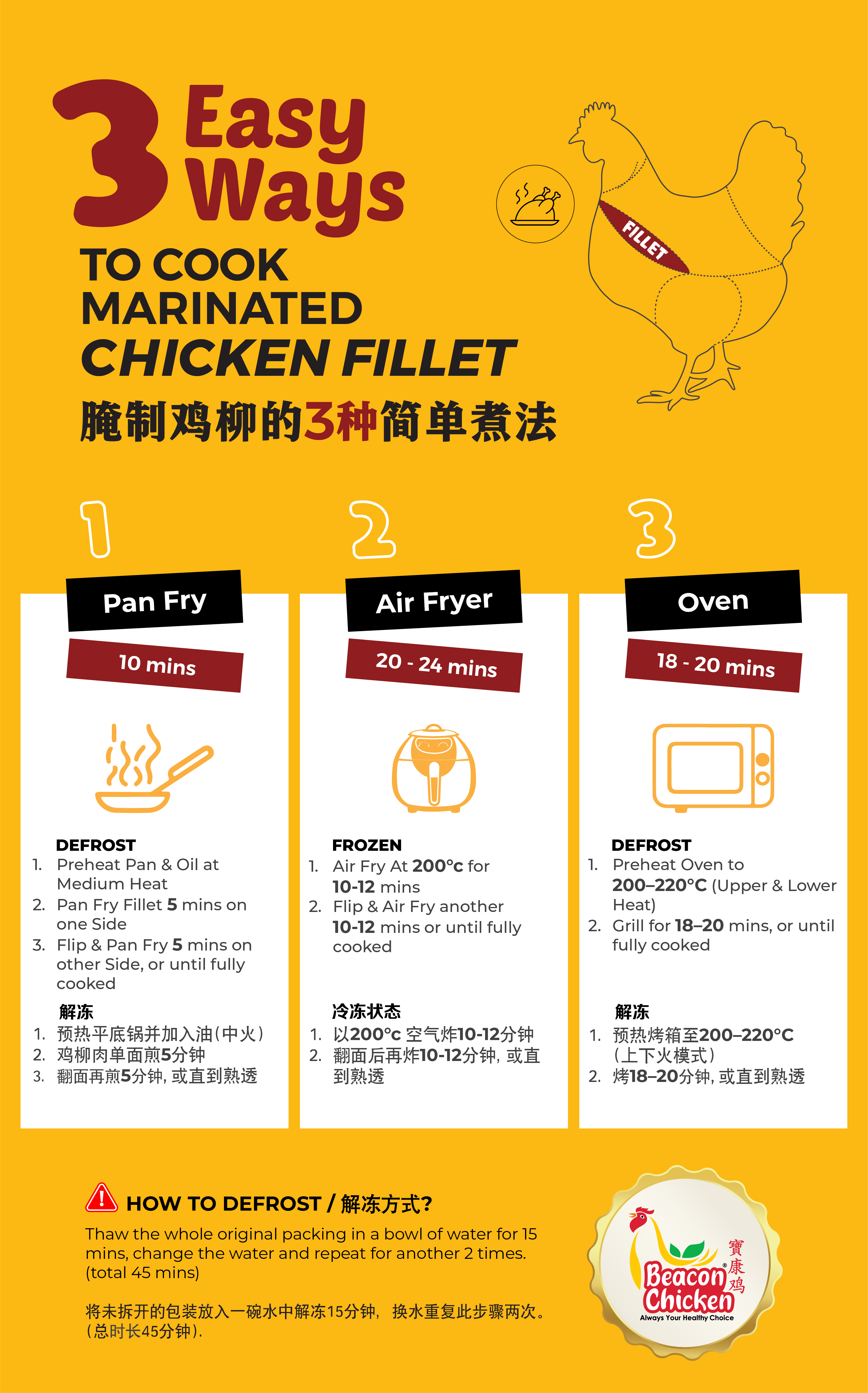 Cooking Method- Marinated Chicken Fillet – Beacon Mart - Healthy Mart Chain