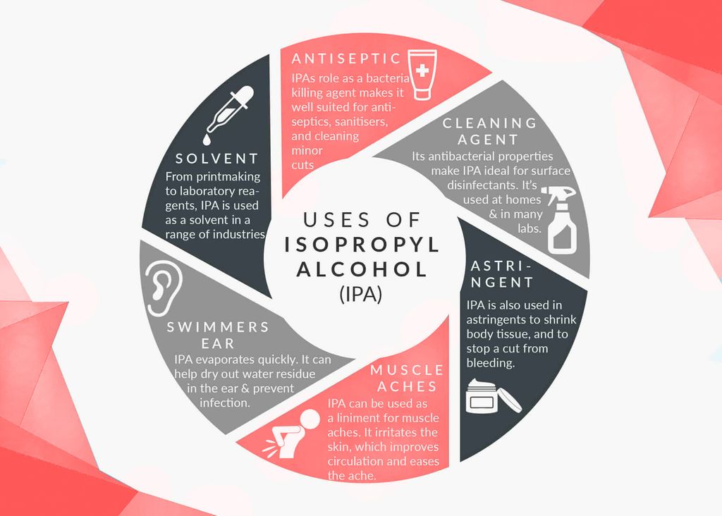 Isopropyl Alcohol IPA 99.9% – DChemie Malaysia Isopropyl Alcohol IPA 99.9% – DChemie Malaysia