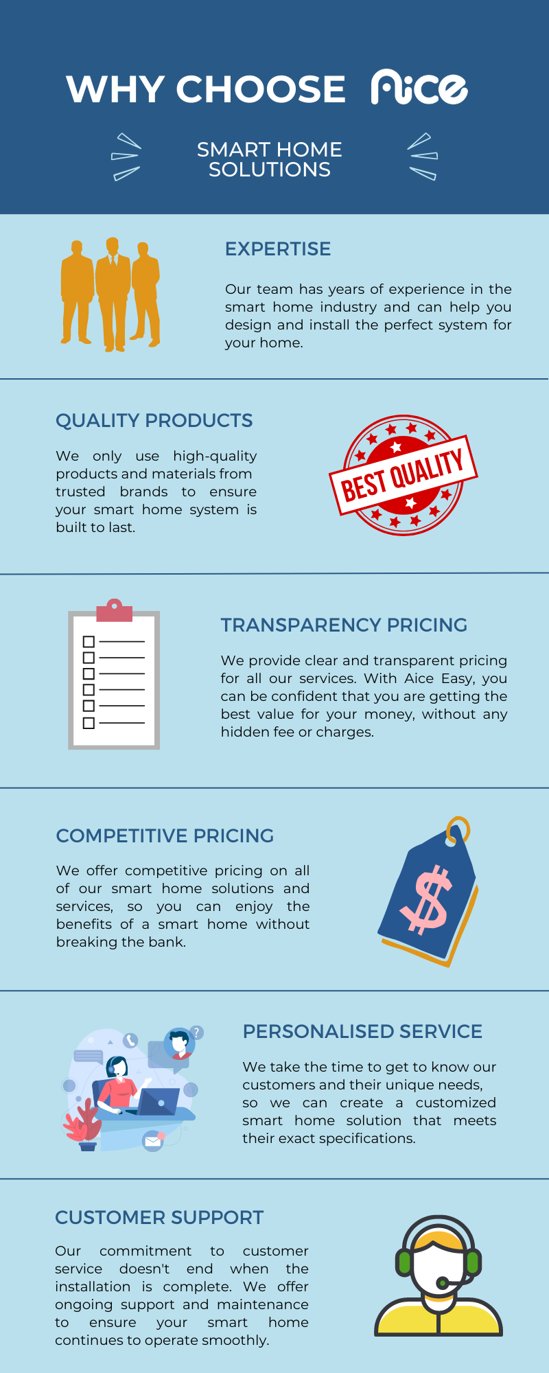Why Choose Us – Aice Easy Solutions