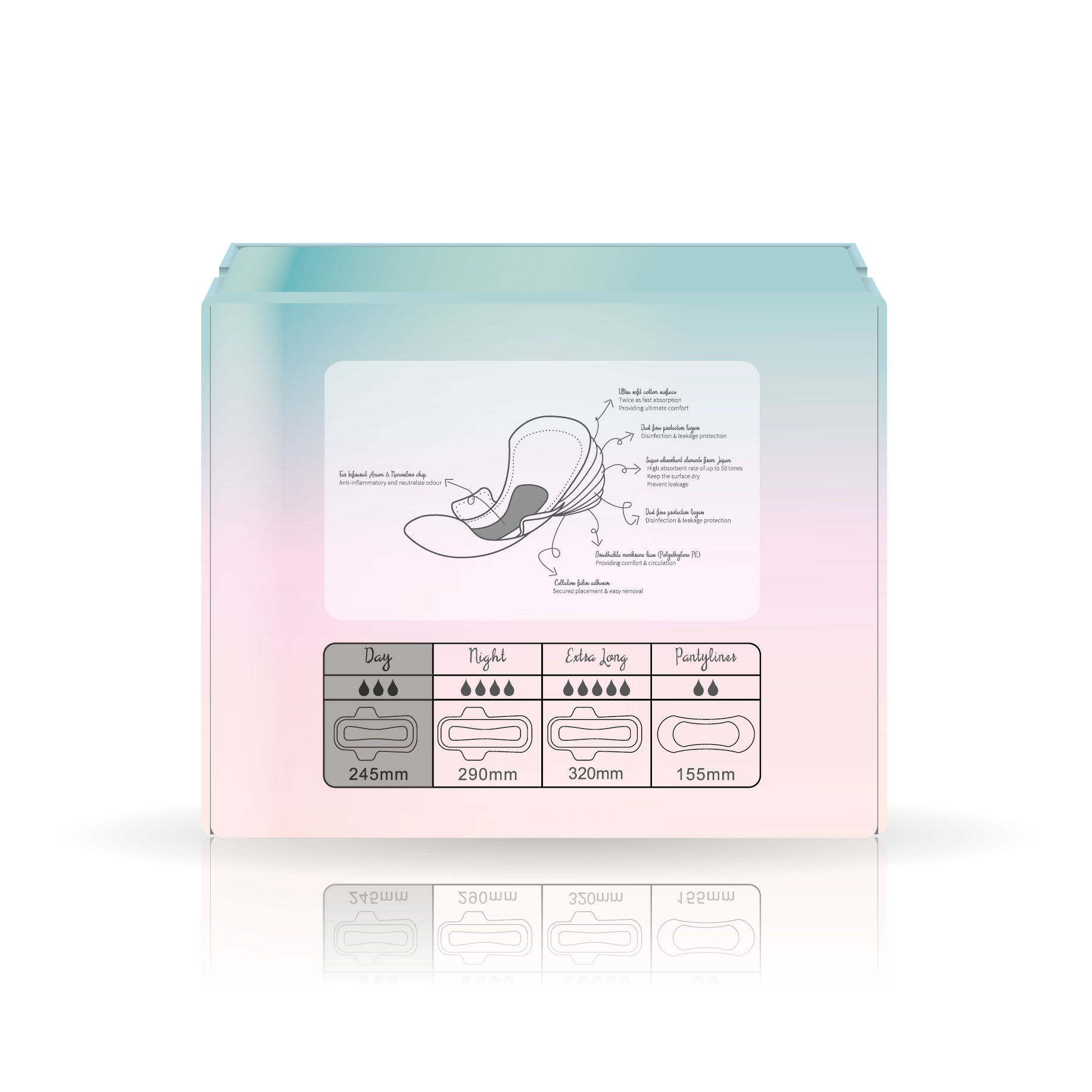 LAFRE Sanitary Napkin Day 245mm 20pads – Lafre Global