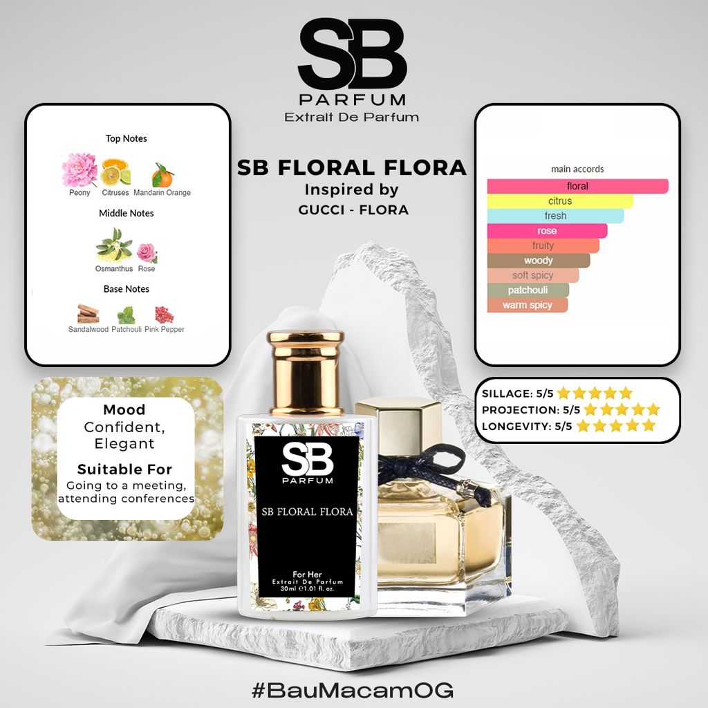 Hqkl Sb Floral Flora Edp 30ml Sugarbomb Factory