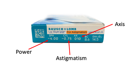 ULTRA MONTHLY ASTIGMATISM (6pc) – The Contact Lens Co
