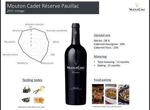 Diamond Indulgence Package – JBrands Malaysia