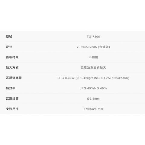 莊頭北 Topax 】 TG-7306 濕鍋零秒點火 銅爐頭嵌入爐 不鏽鋼面爐 零秒點火 鑄鐵爐架 銅爐頭 熄火自動切斷 – 康廚居家－廚衛設備的第一品牌｜Takara琺瑯廚具｜瓦斯爐｜抽油煙機