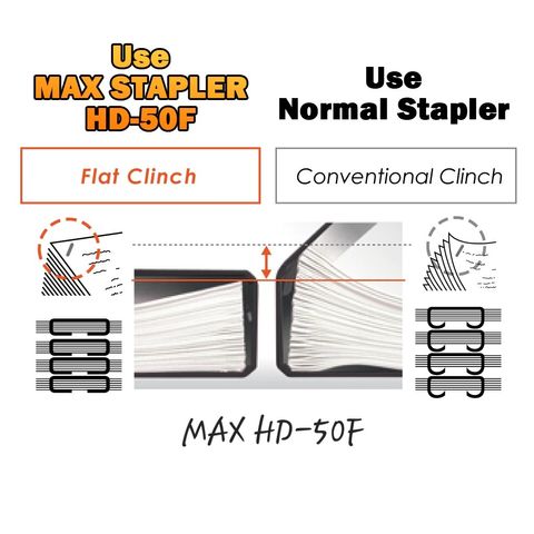 Max HD-50DF 30sheets / HD-50F 23sheets Flat Clinch Twin Lever Stapler ...