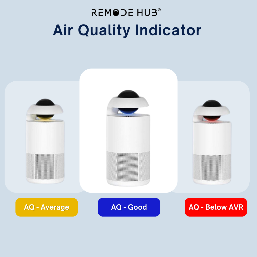 Smart Air Purifier HEPA 13 Filter – MY REMODE HUB SDN. BHD.
