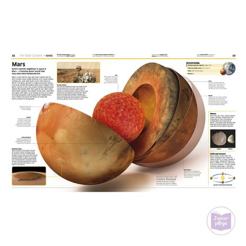 DK Knowledge Encyclopedia Space!: The Universe as You've Never Seen It ...