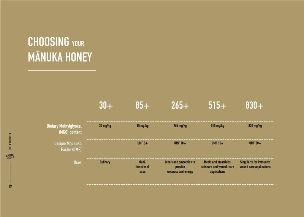 Kaimai Gold Manuka Honey UMF 5+500G – Tangherbal
