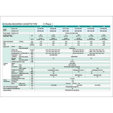 DAIKIN 2.0-5.0HP Inverter Ceiling Cassette Air Conditioner FCF Series ...