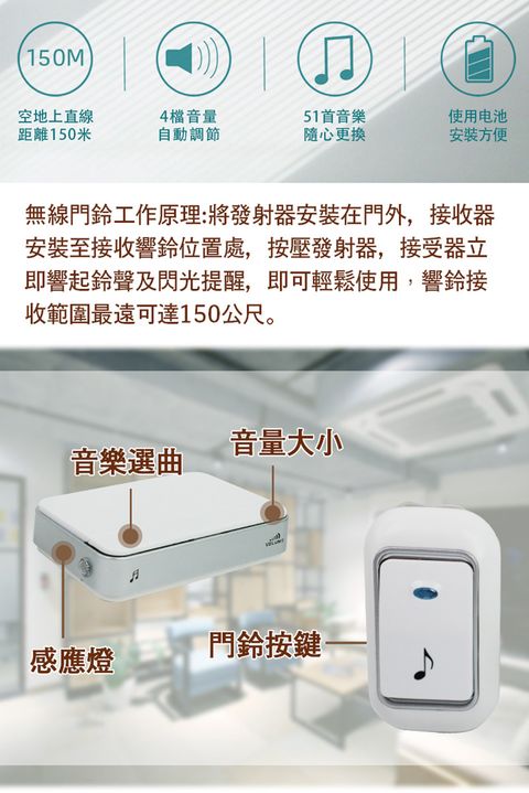 LongPing 無線門鈴 D-300(按鈴電池式) – 哈GO買