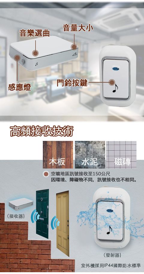 LongPing 無線看護門鈴(一發二收) B032A 電池式(公司貨) – 哈GO買