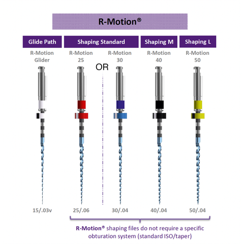 FKG R-Motion Glider - Packet of 3 pieces – NTC Mall by NTC Dental ...