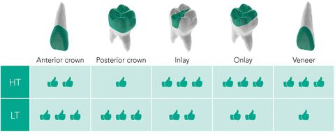 GC Initial® LiSi Block (5pcs) Cerec 14 – NTC Mall by NTC Dental ...