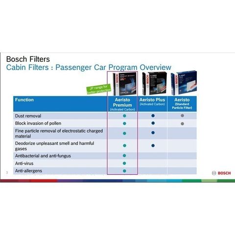 MIZU Bosch Aeristo Premium Activated Carbon Cabin Air Filter for Honda ...
