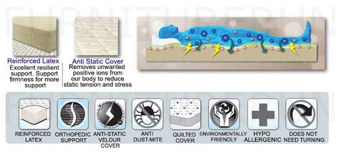 Therapedic Spinal Rest Mattress – Furniture Centre | Furniturerun