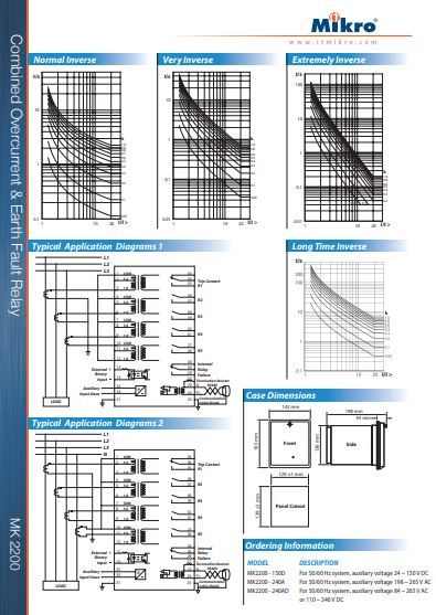 MIKRO MK2200 Combined Overcurrent & Eath Fault Relay – Synetric Shop