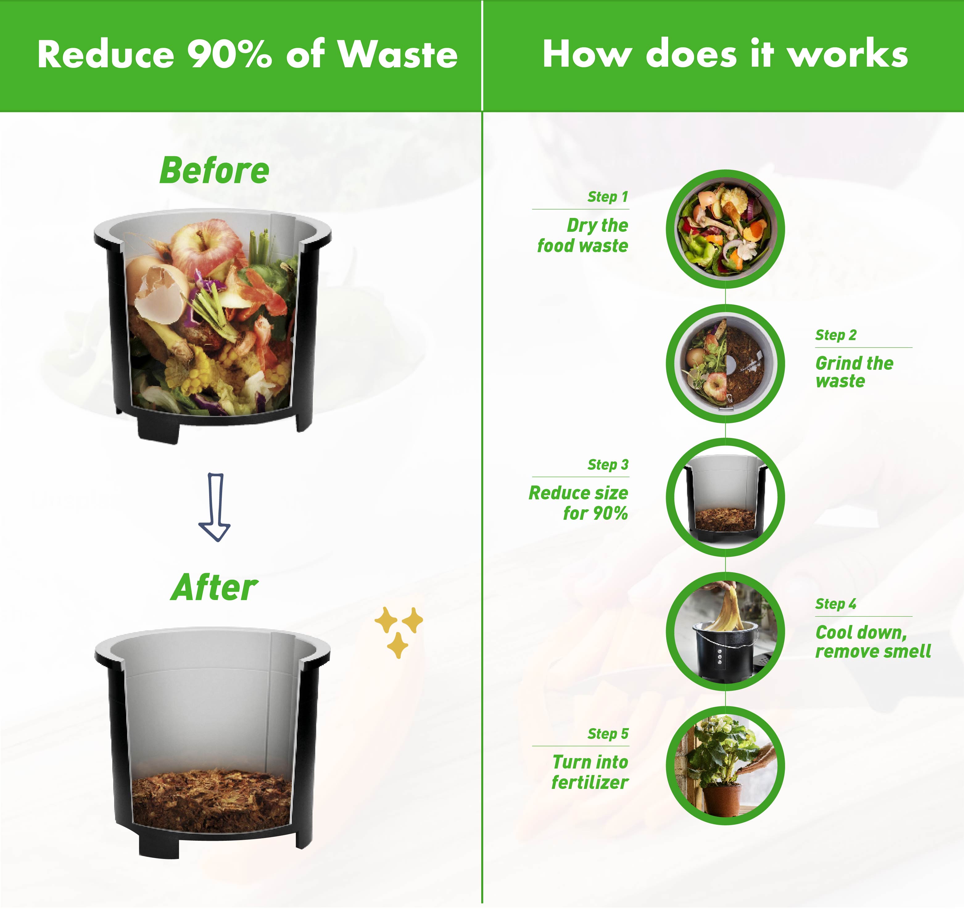 FoodCycler FC-30 - Food Waste Machine | Turn Kitchen Waste into Organic ...