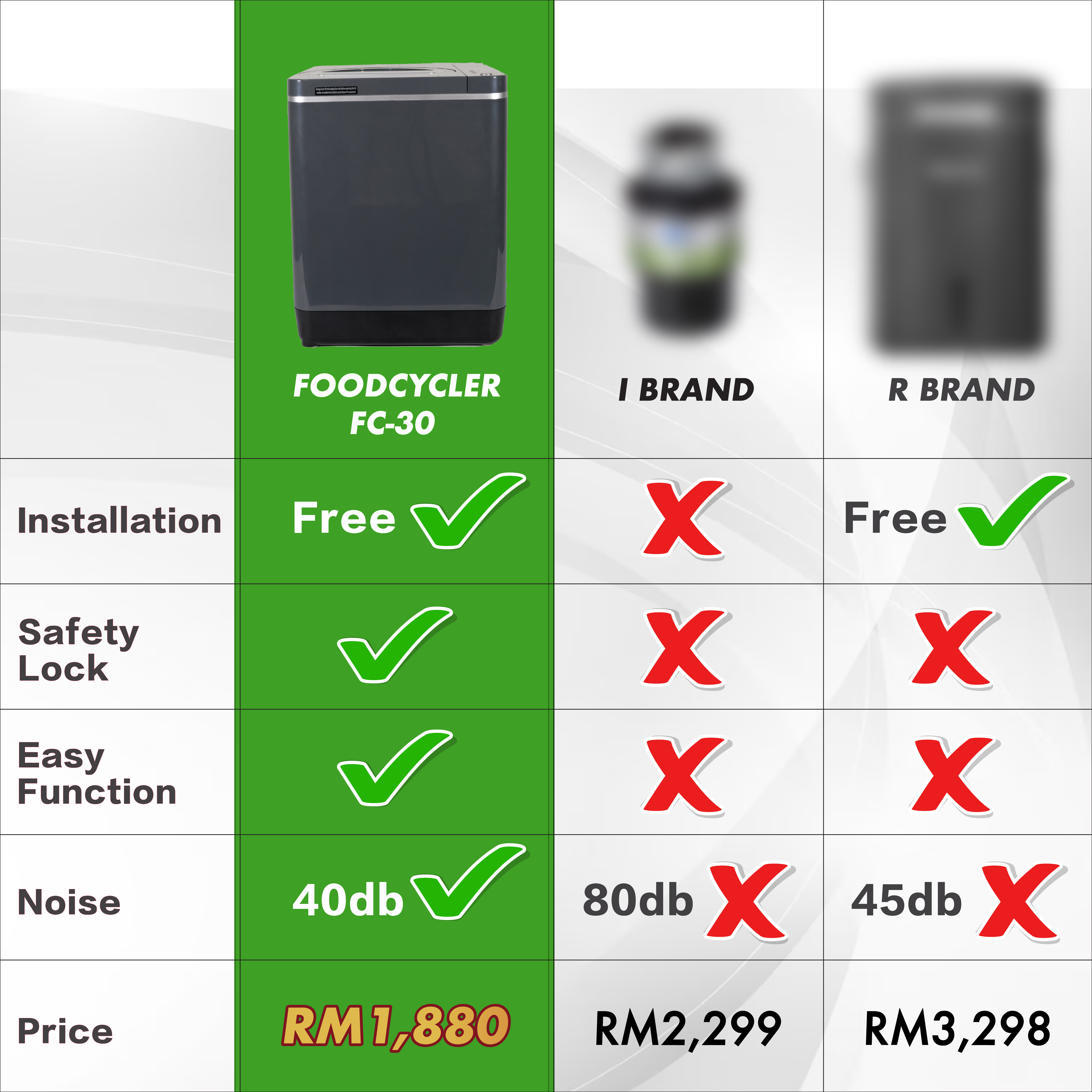 FoodCycler FC-30 - Food Waste Machine | Turn Kitchen Waste into Organic ...