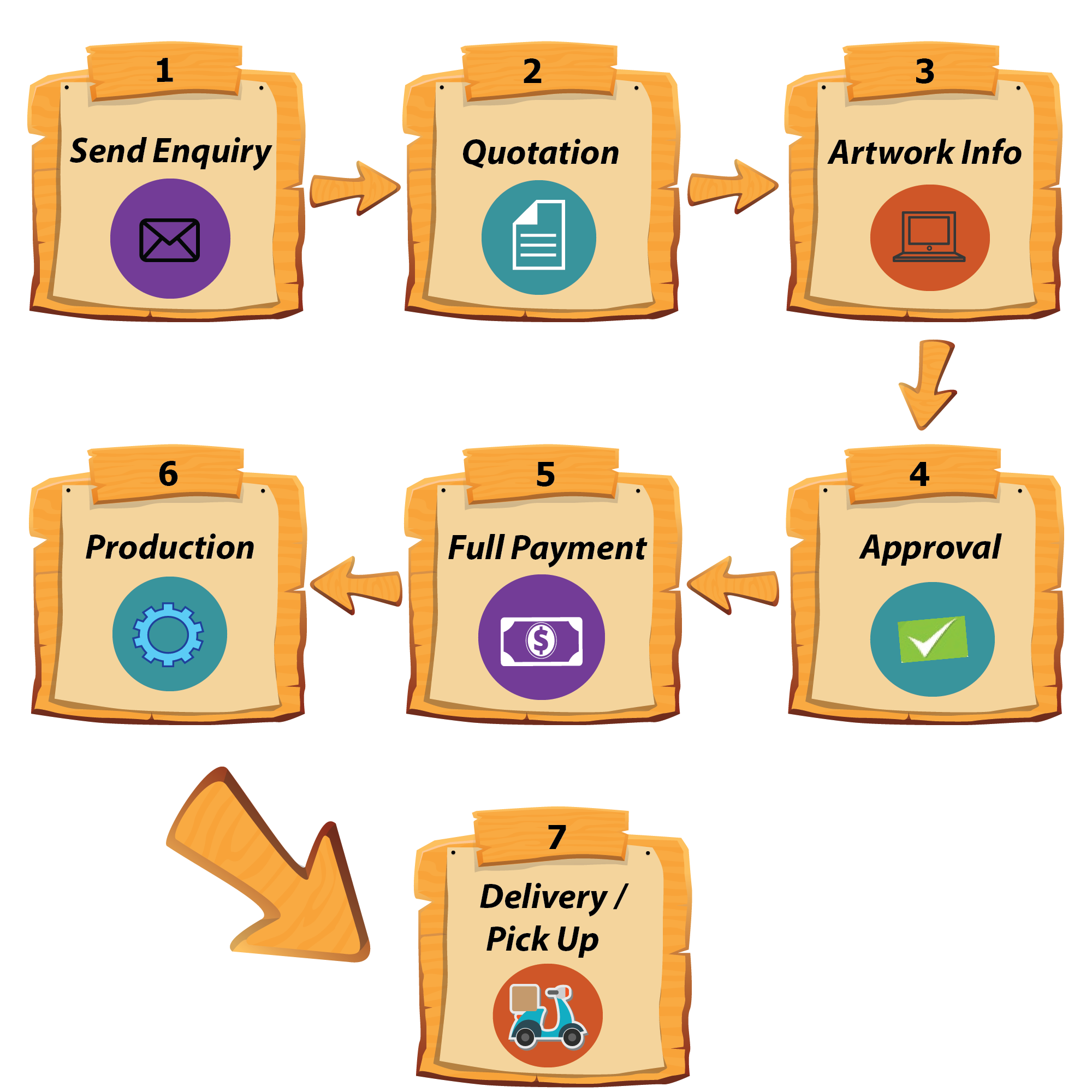 Simple Steps To Order(Printing) – easyu Online Printing | Banner ...