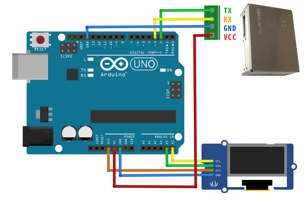 Arduino PM2.5監控系統DIY套件 含PMS5003感測模組 – 傑森創工 - Arduino、樹莓派的專家，創客的好朋友