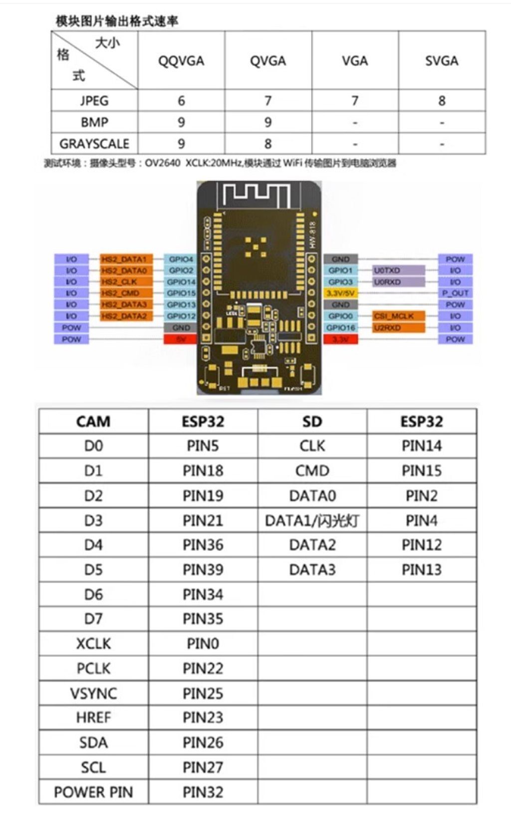 Esp32 Cam Ch340 開發板 Esp32攝影鏡頭 內建usb可直接上傳程式 傑森創工 網路商店 Arduino、樹莓派的專家，創客的好朋友