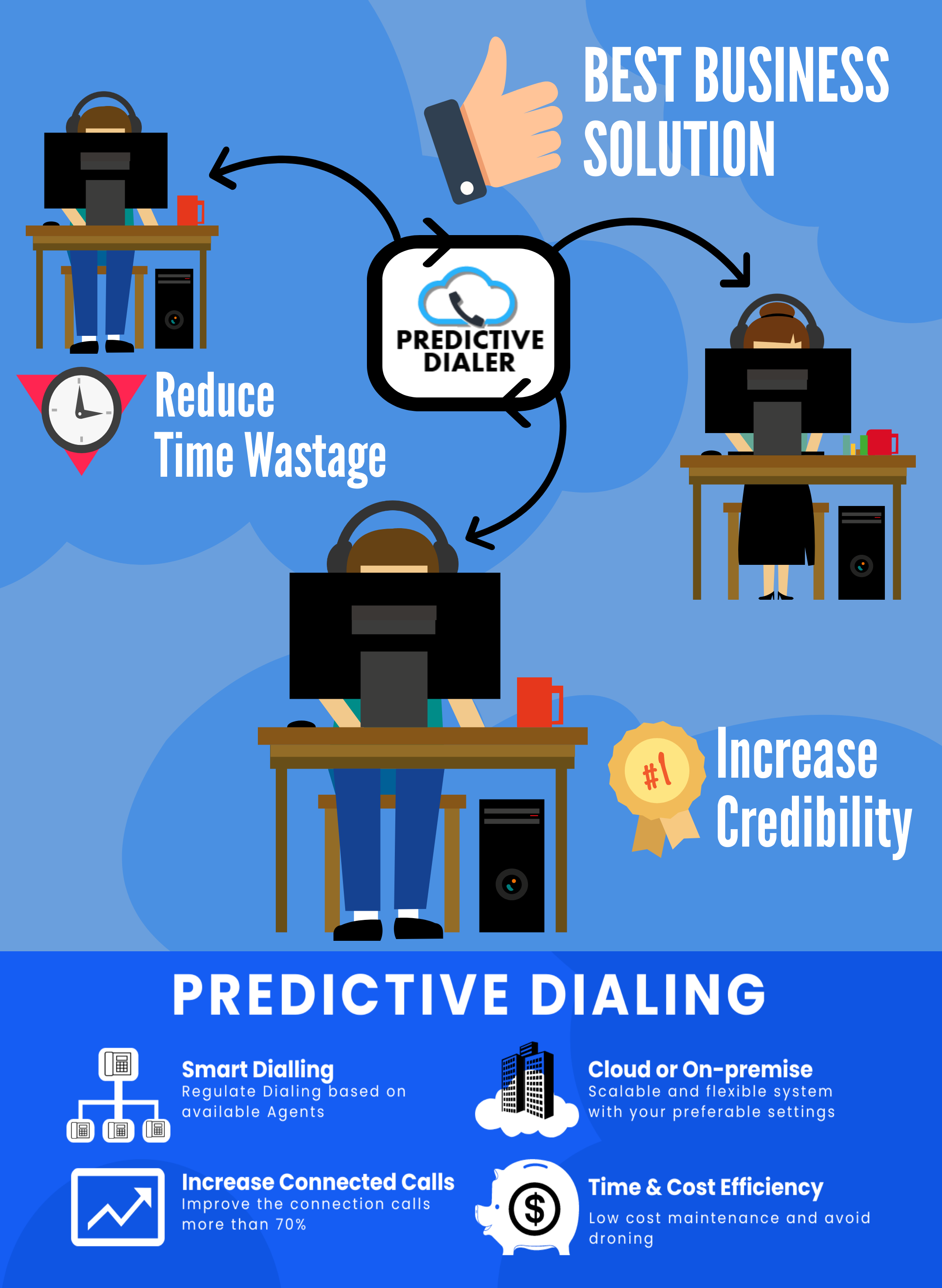 MYVOIP Predict Dial – MyVOIP - Best Choice for Unified Communication ...