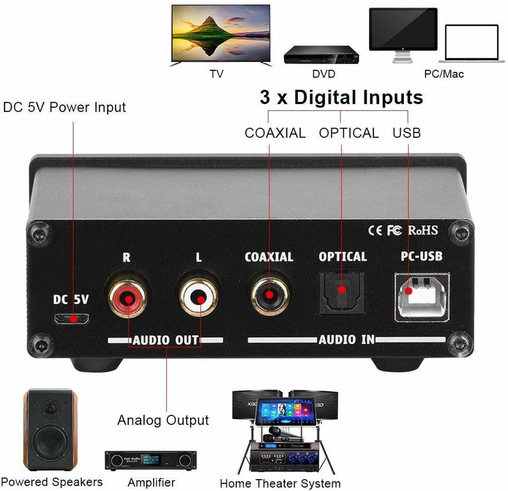 2019 Best Budget Mini Stereo DAC & Headphone Amp in Malaysia – TechX ...