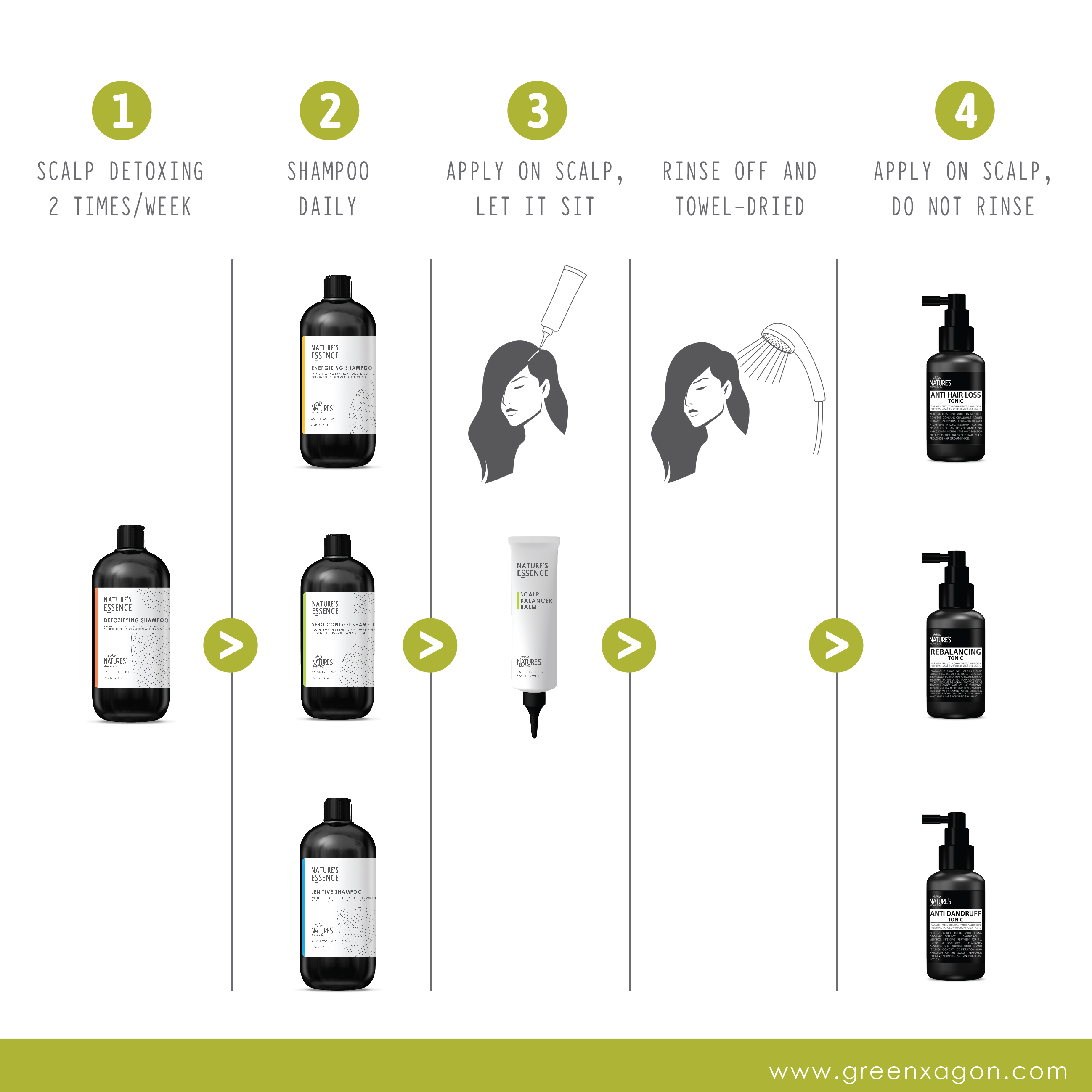 NATURES ANTI DANDRUFF TONIC 100ML – Greenxagon