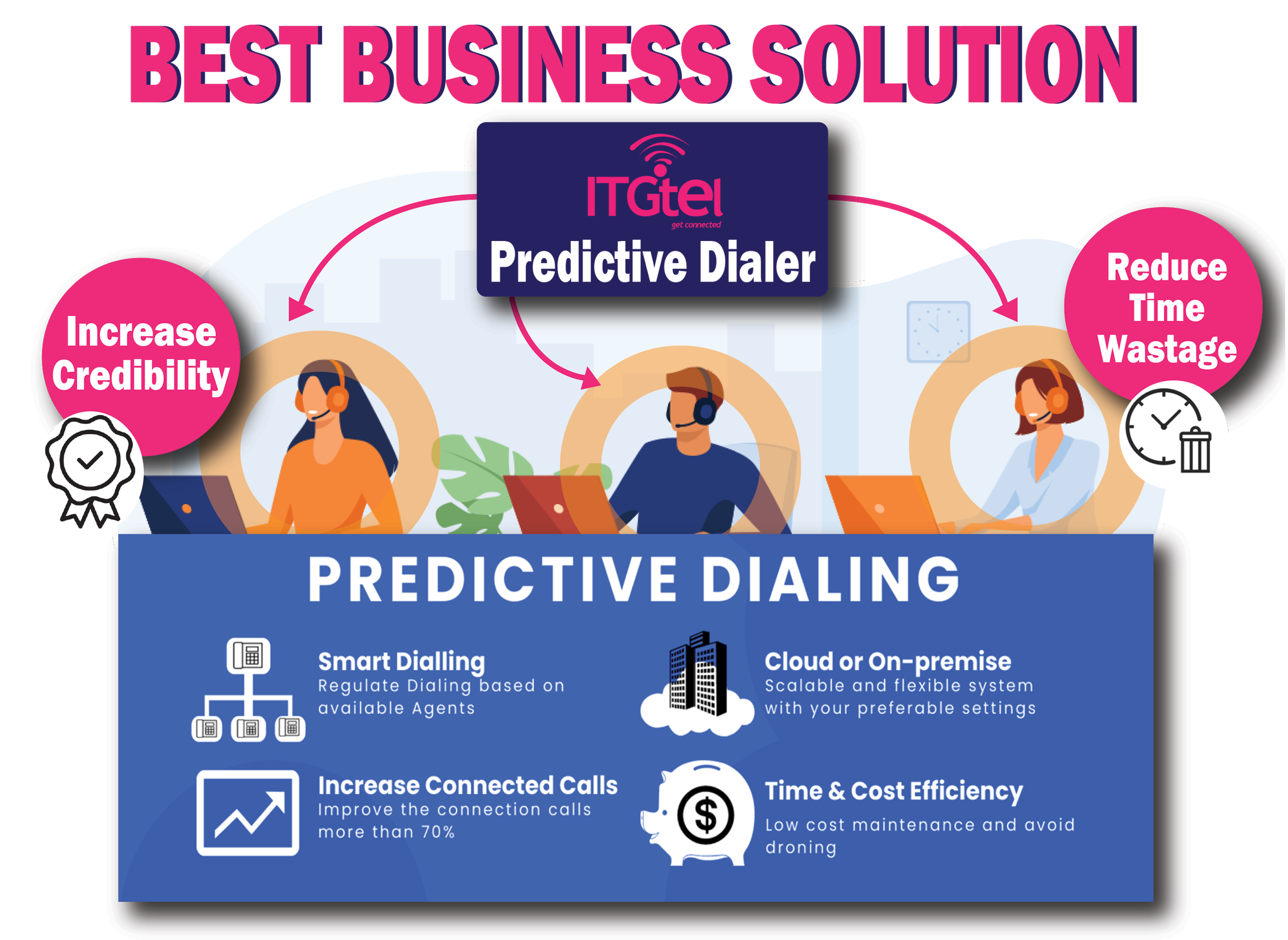 Predictive Dialer Itg Telecommunications Sdn Bhd