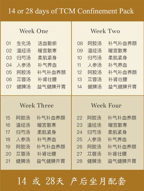 TCM Confinement Package #1 (Day 1 to Day 14) 產後坐月配套#1 (第1-14天) – Kien ...