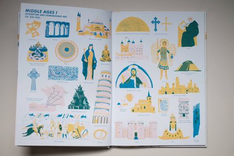 My Big Book of the World’s Greatest Art – 双森子