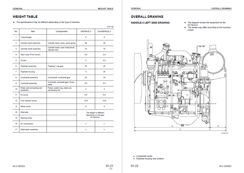 Komatsu Diesel Engine Shop Manual S4D95LE-3, SAA4D95LE-3, 95-3 Series ...