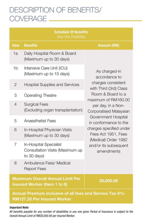Foreign Worker Insurance For One (1) Person – Uni City Network Enterprise