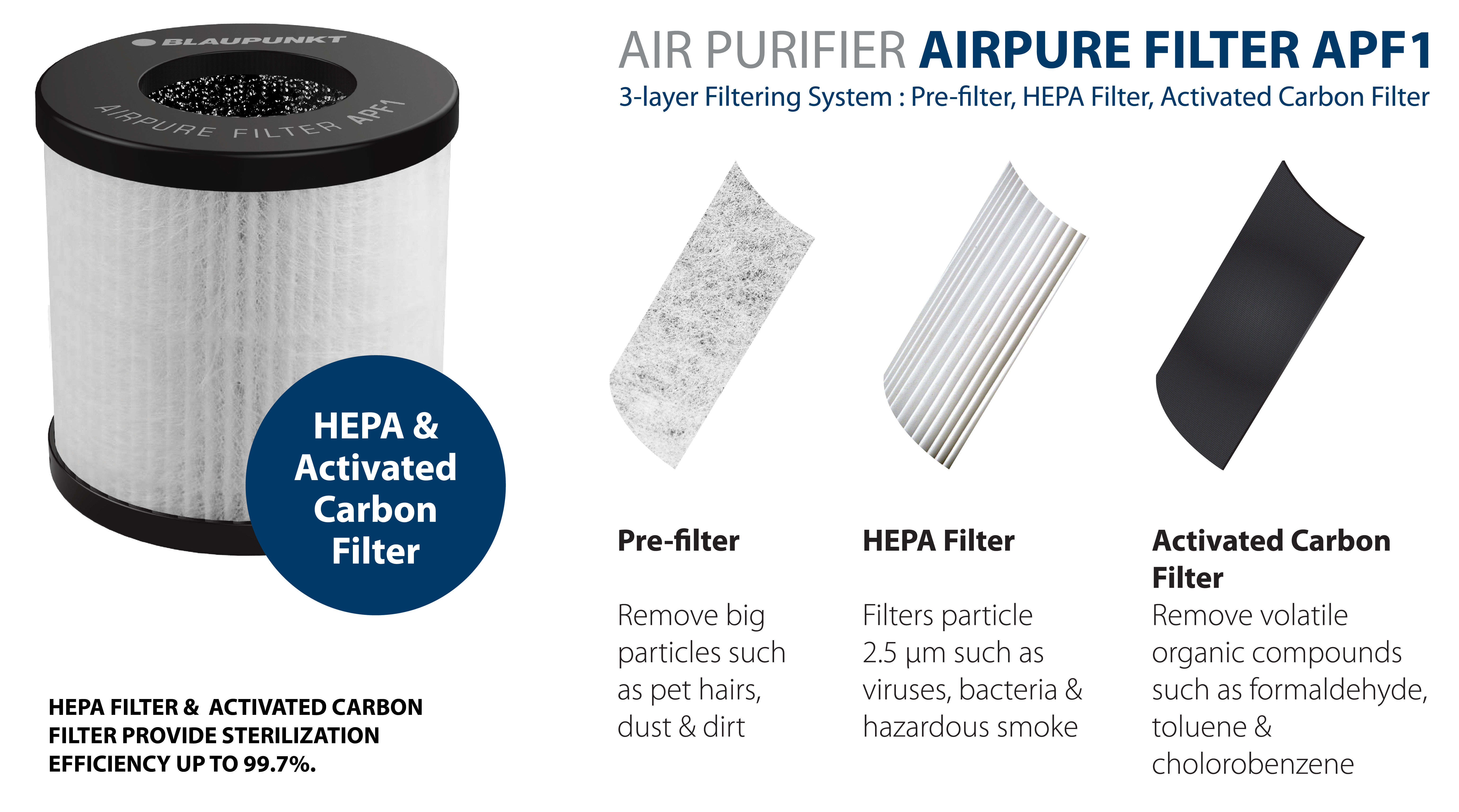 APF 1 | Blaupunkt Air Purifier Airpure Filter – AMICI Sdn Bhd • AMICI ...