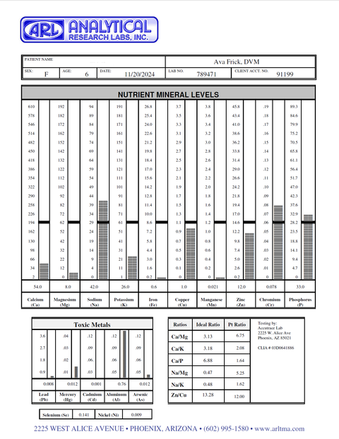 Dr. Ava Frick Animal HTMA Test | Nutrients Deficiency and Heavy Metal ...