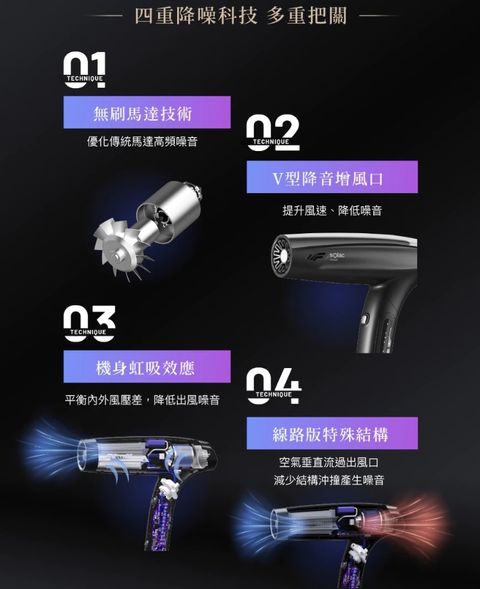 ／ᴄʜɪɴᴍᴇɪ／SOLAC雙離子無刷吹風機SD1600 – 晴美髮品官方商店 ‧ ᴄʜɪɴᴍᴇɪ┃專業美髮沙龍