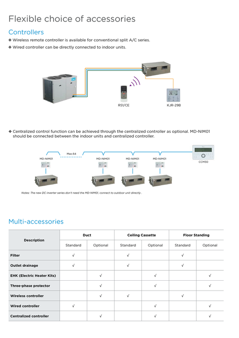 MIDEA MHA-80CWDN1/MOUC-80CDN1-R HIGH STATIC SIDE DISCHARGE (COOLING ...