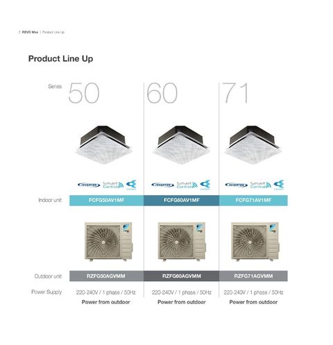 Daikin Premium Cassette R32 Revo Max Inverter FCFG140A/RZFG140A/F – Ban ...