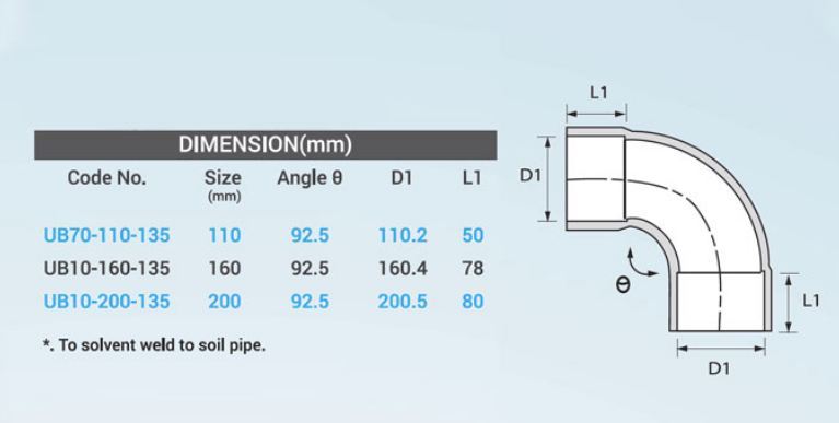 UPVC UNDERGROUND BEND 110MM (4") – TS Bathroom Mall - Your One Stop ...