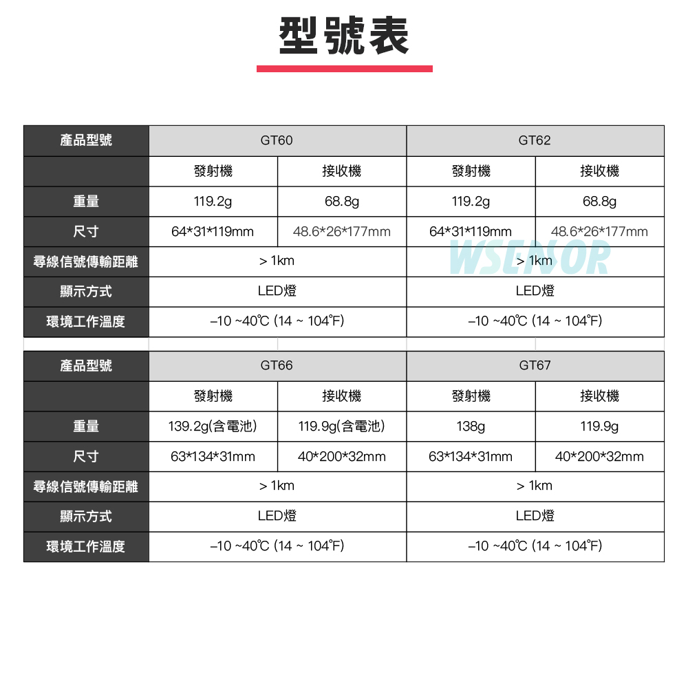 【BENETECH】抗干擾型尋線儀 GM62 – Wsensor感應器通 | 專業儀器經銷代理
