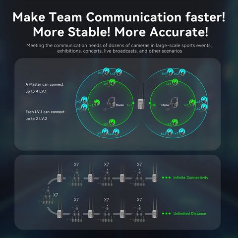 SYNCO Xtalk Link Hub Signal Booster Team Grouping 700m Max 29 users for ...