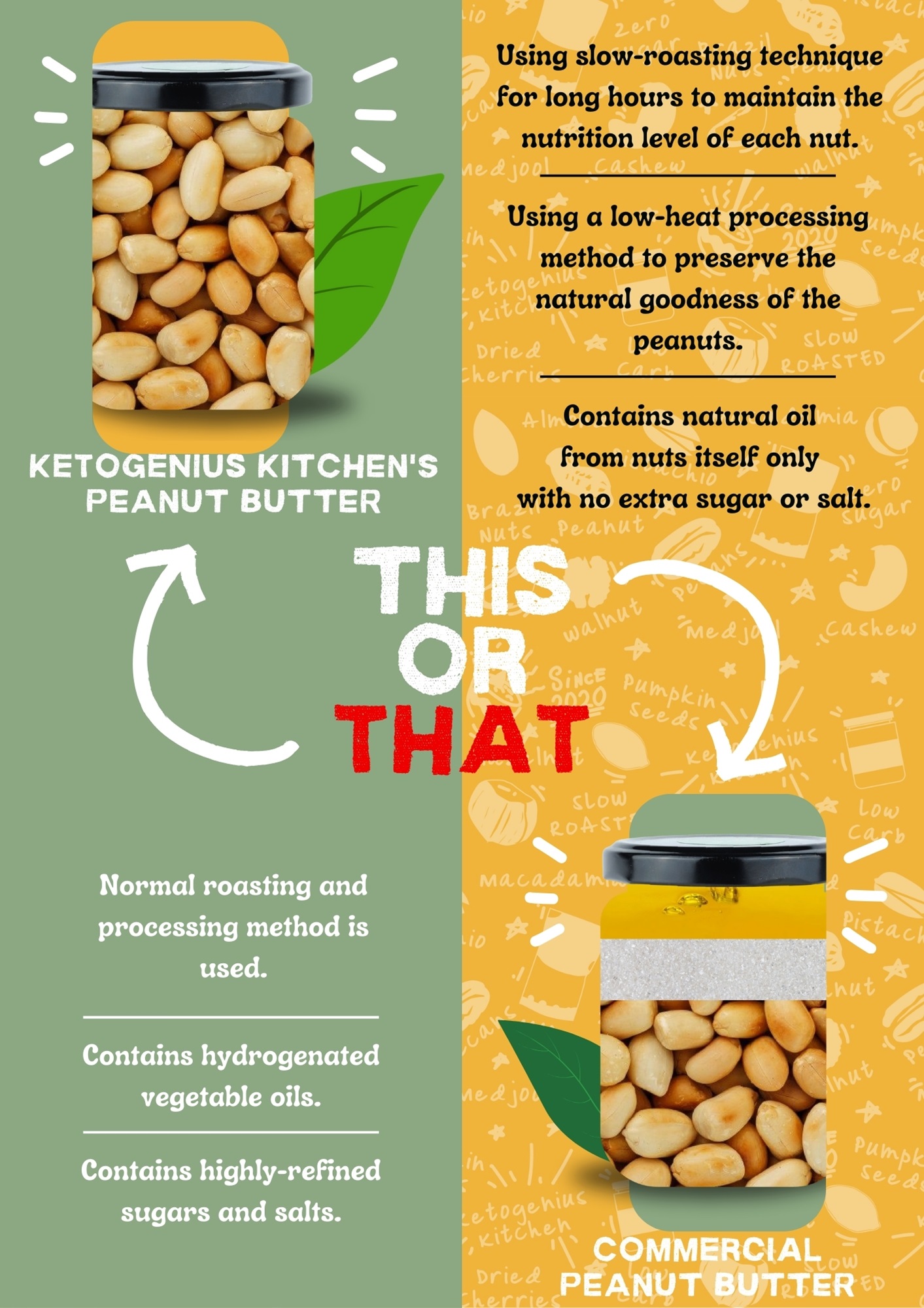 Smooth Pure Peanut Butter (Sugar Free) – Ketogenius Kitchen