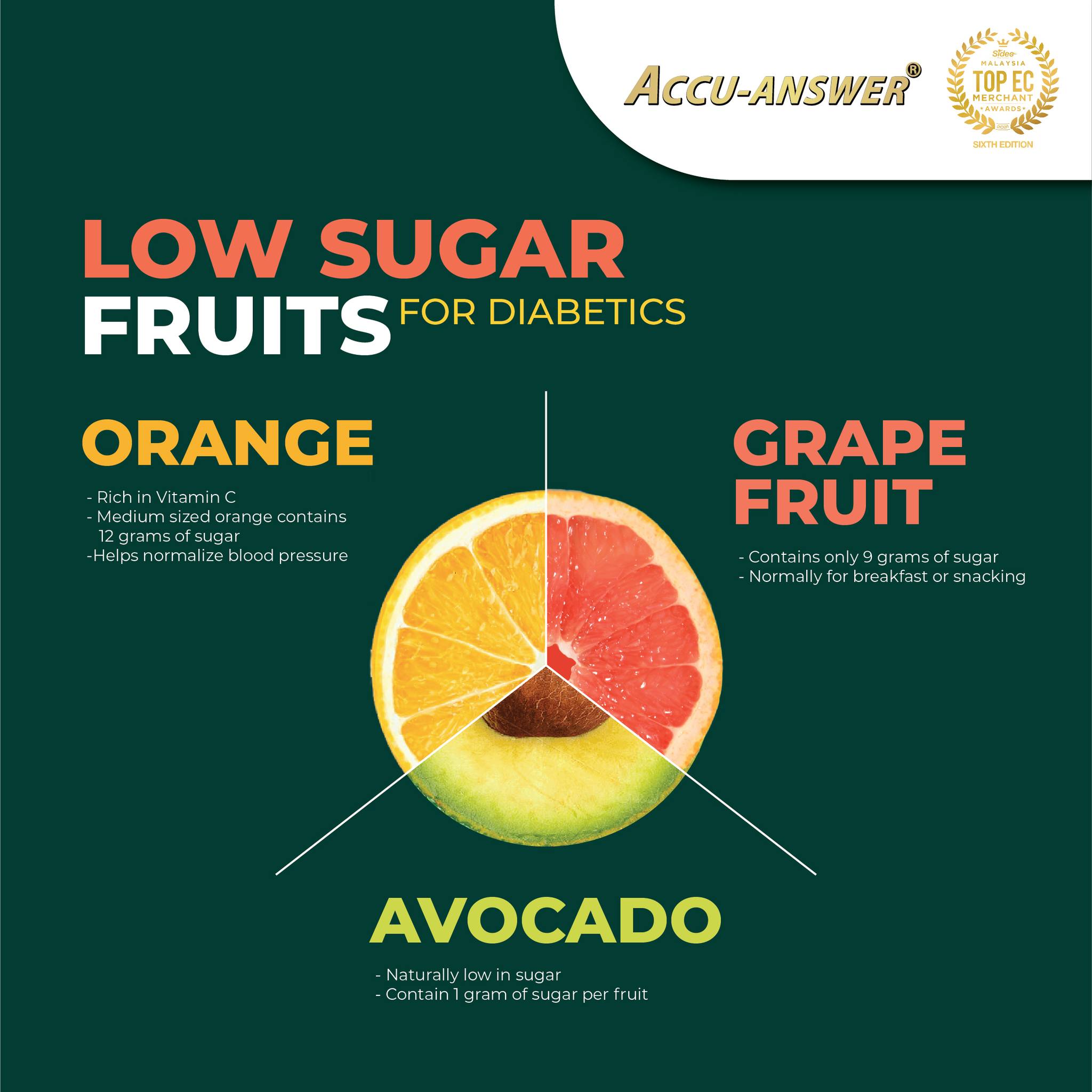 Low Sugar Fruits For Diabetics Accu Answer Official Store Malaysia Low Sugar Fruits For Diabetics Accu Answer Official Store Malaysia