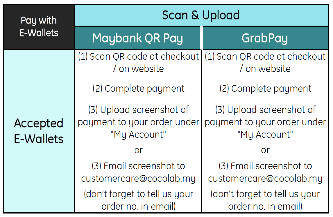 How Do I Pay? – COCOLAB - Bioactive Nutrition and Skincare