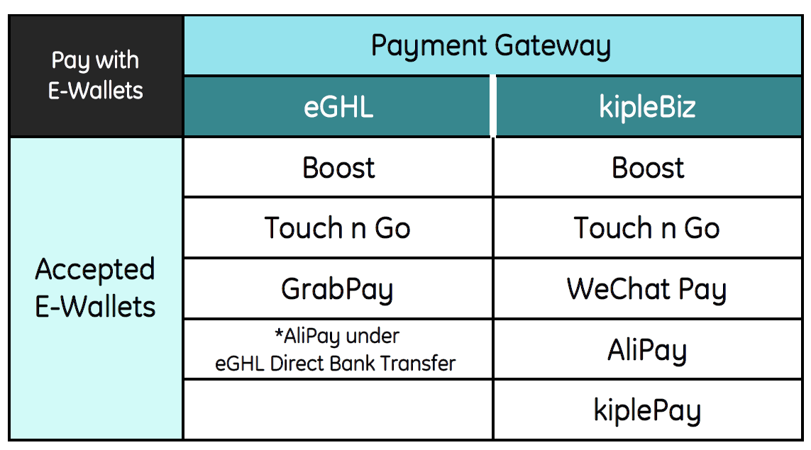 How Do I Pay? – COCOLAB - Bioactive Nutrition and Skincare