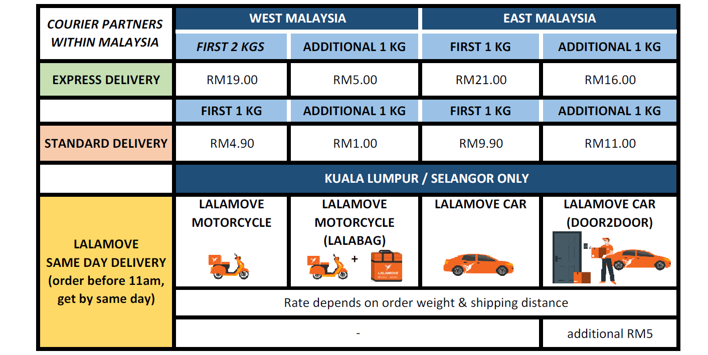 Payment & Shipping – COCOLAB