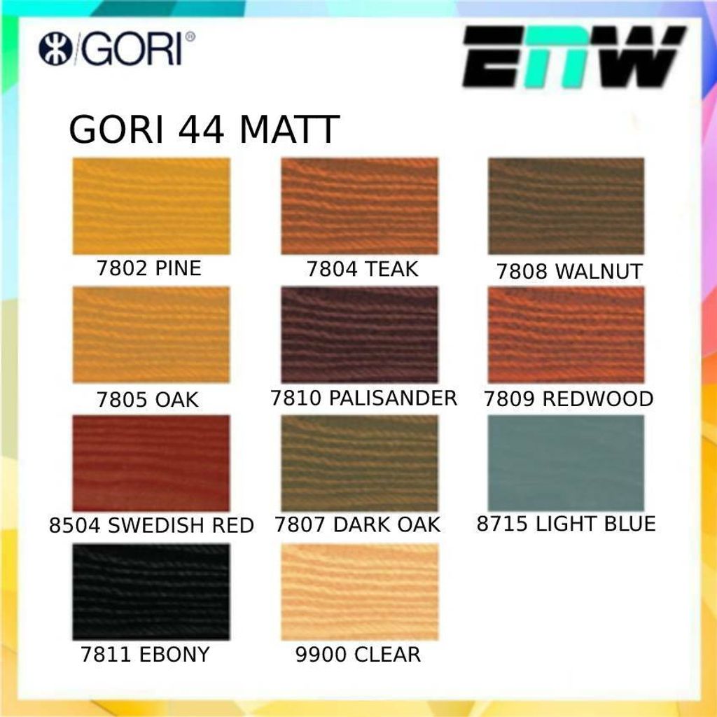 Electrical Wire Color Code Chart Malaysia