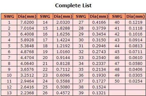 Constantan Wire Constantine (100g/reel) SWG 16 / 20 / 22 / 24 / 26 / 28 ...