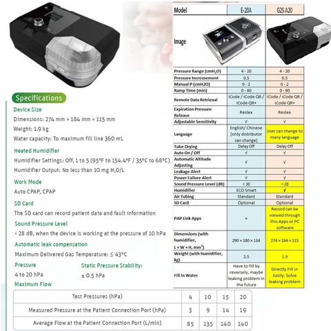 BMC Portable CPAP Breathing Machine (Auto) with Mask, anti snoring cpap ...